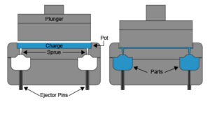 Transfer Molding USA | Lusida Rubber Products